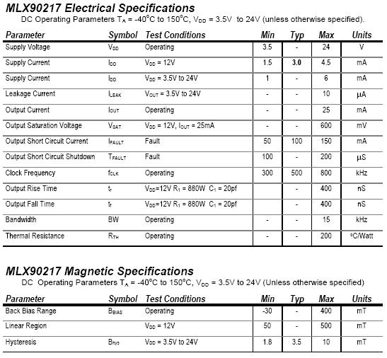 MLX90217LUA 技术资料及报价(附PDF文档) - Sumzi Electronics Co., Ltd