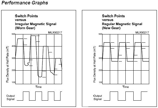 MLX90217LUA 技术资料及报价(附PDF文档) - Sumzi Electronics Co., Ltd
