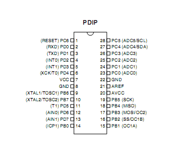 ATMEGA8L-8PU 单片机 资料 - Sumzi Electronics Co., Ltd