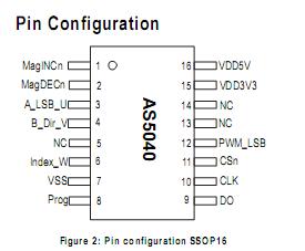 AS5040 技术资料（附PDF文档） - Sumzi Electronics Co., Ltd